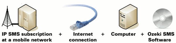 How to send SMS over the Internet