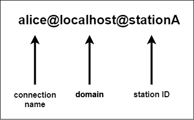 Single station network