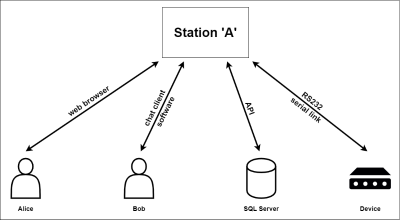 Single station network