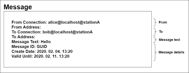 Single station network